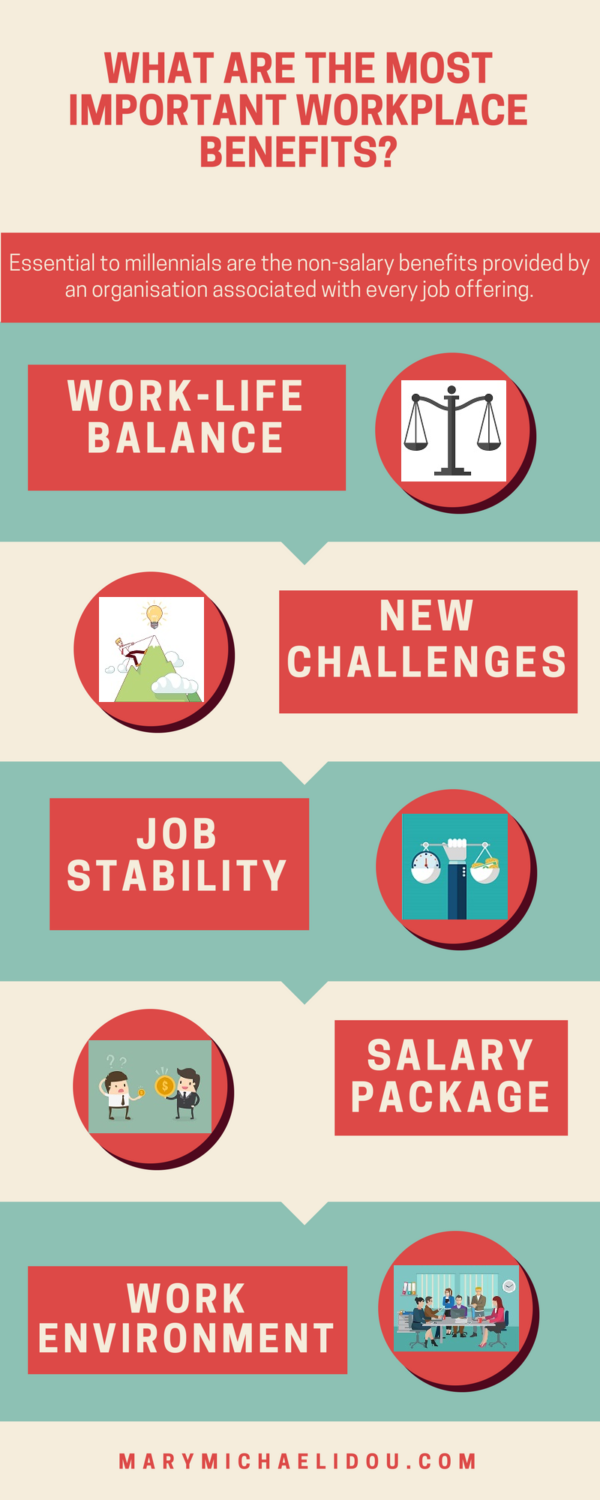 A chat with five Millennials: Most important workplace benefits - Mary ...